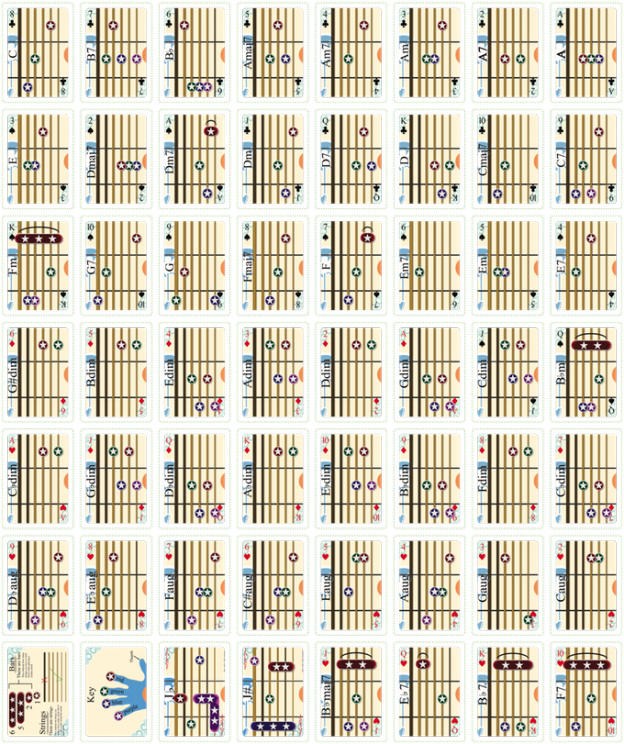 ‘Chord Cards’ Playing Cards – Learn Guitar the Fun Way!! - I Collect ...